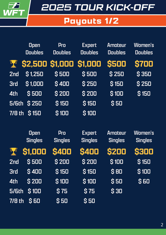 2025 Tour Kick Off – World Foosball Tour